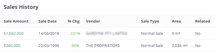 Pricefinder Property Report overview – Pricefinder